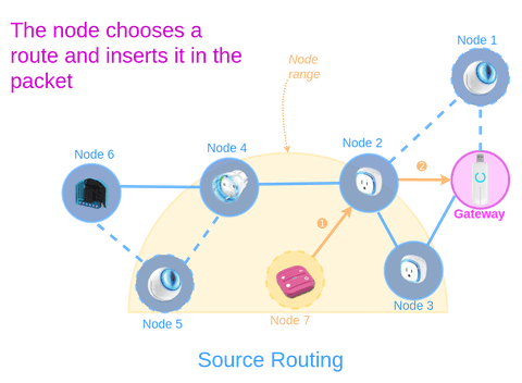 An introduction to Z-Wave for the end user - Braincoke | Security Blog